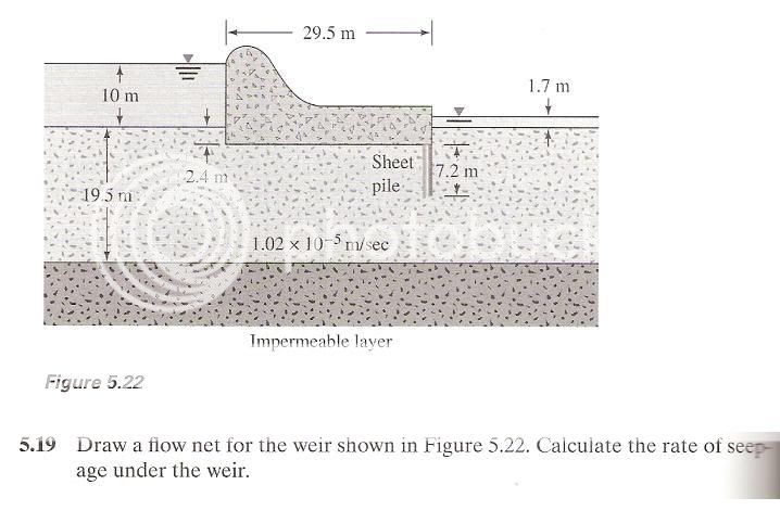 Impermeable layer Figure 5.22 Draw a flow net for | Chegg.com