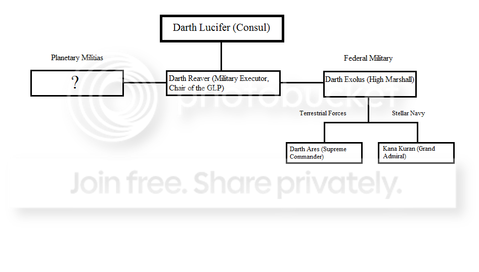 New Sith Brotherhood (Website) - TV Tropes
