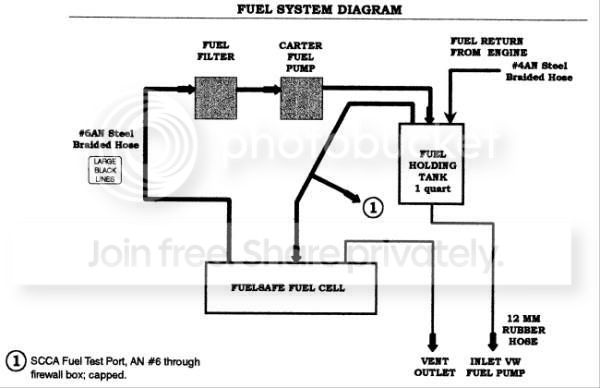 Fuel Tank vs Fuel Cell (racing application) | VW Vortex - Volkswagen Forum