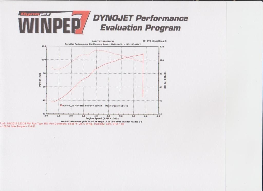 Dyno sheet/103 FLTRx Stage IV | V-Twin Forum