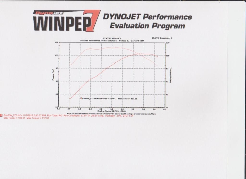 Anyone running the Andrews 57H | V-Twin Forum