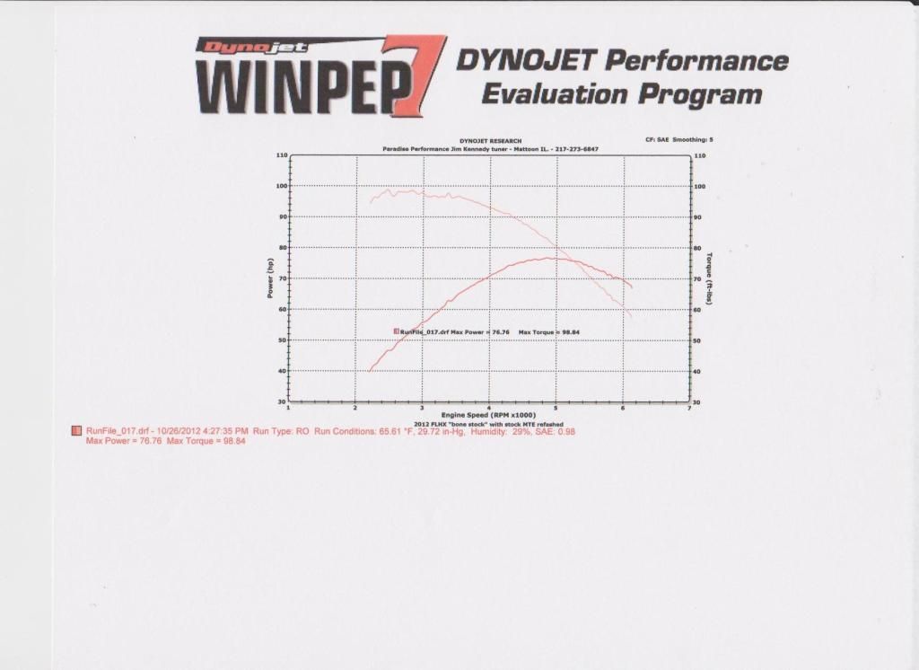 Anyone running the Andrews 57H | V-Twin Forum