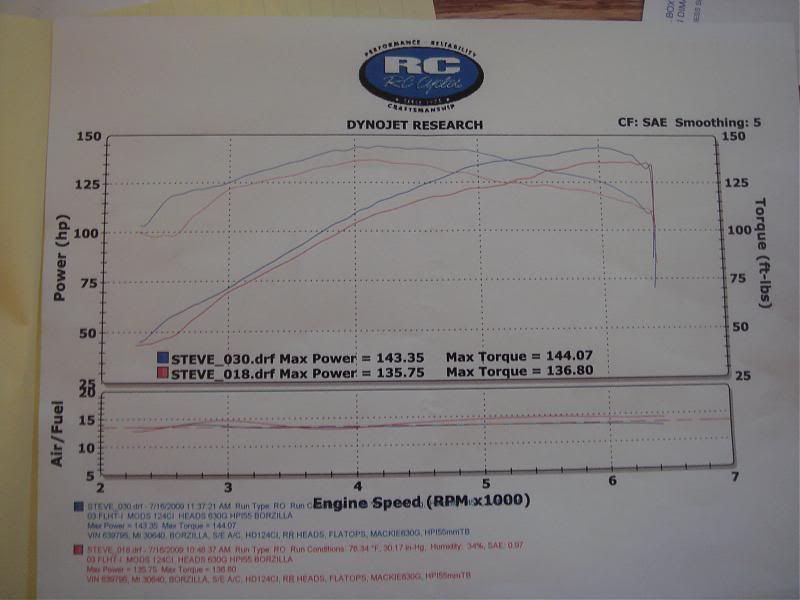 Hyperformance King of Cubes 124 | V-Twin Forum